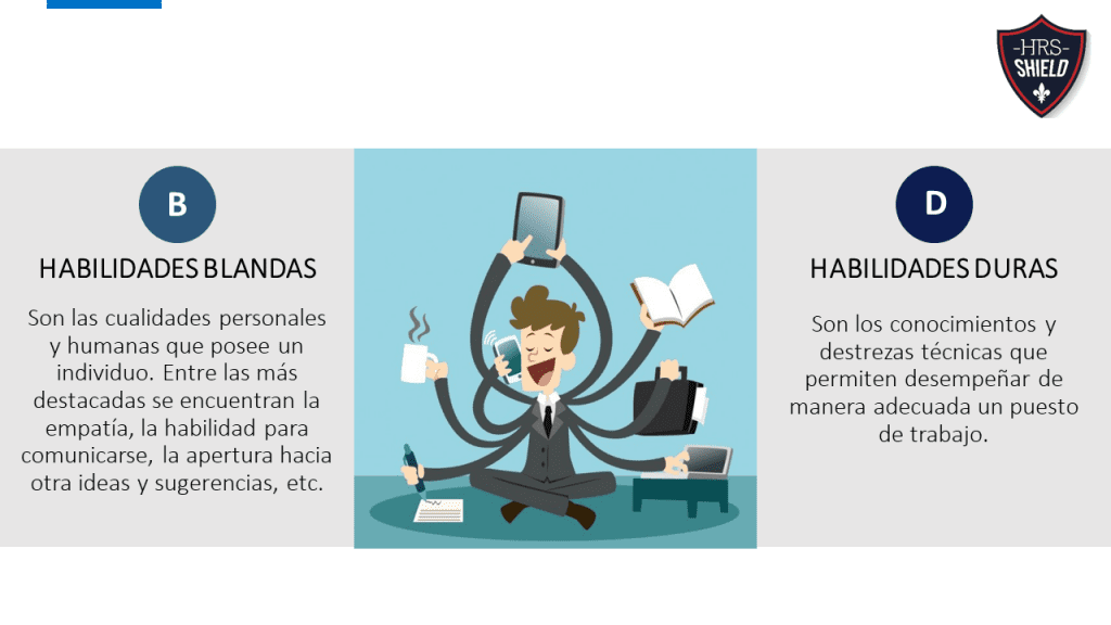 La diferencia entre habilidades y competencias | Human Resources Services Shield